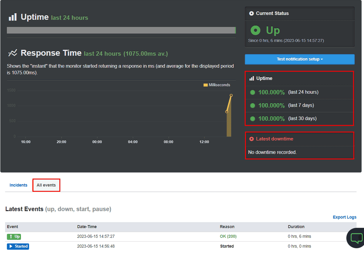 Uptime: cos'è e come si fa a monitorarlo - SupportHost