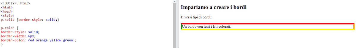 Imparare CSS: guida facile per iniziare - SupportHost