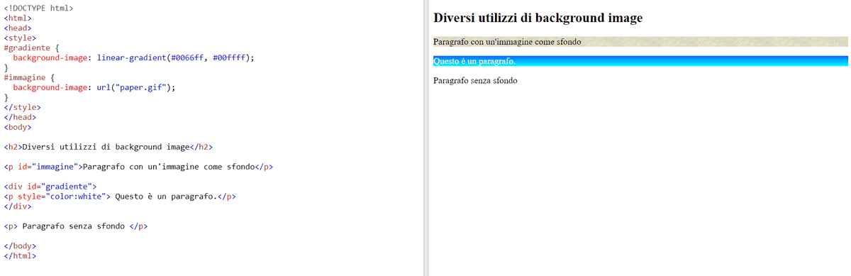 Imparare CSS: guida facile per iniziare - SupportHost