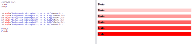 Colori HTML: guida completa - SupportHost