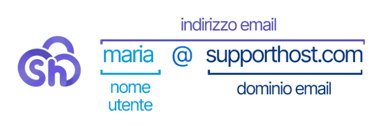 Dominio email: cos'è e come si crea - SupportHost