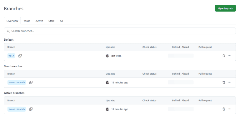 Cos’è GitHub e come usarlo - SupportHost