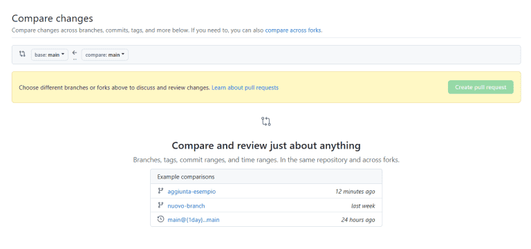 Cos’è GitHub e come usarlo - SupportHost