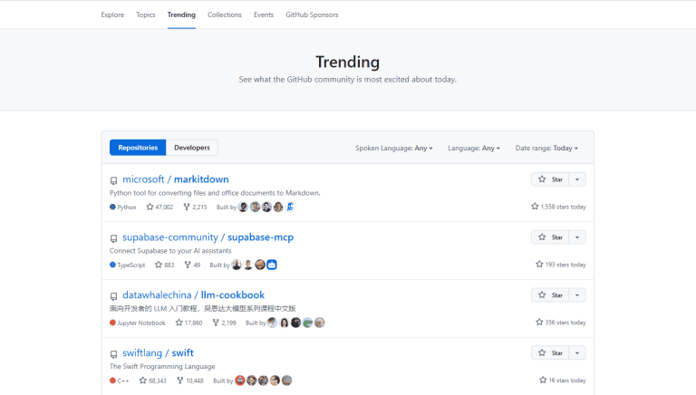 Cos’è GitHub e come usarlo - SupportHost