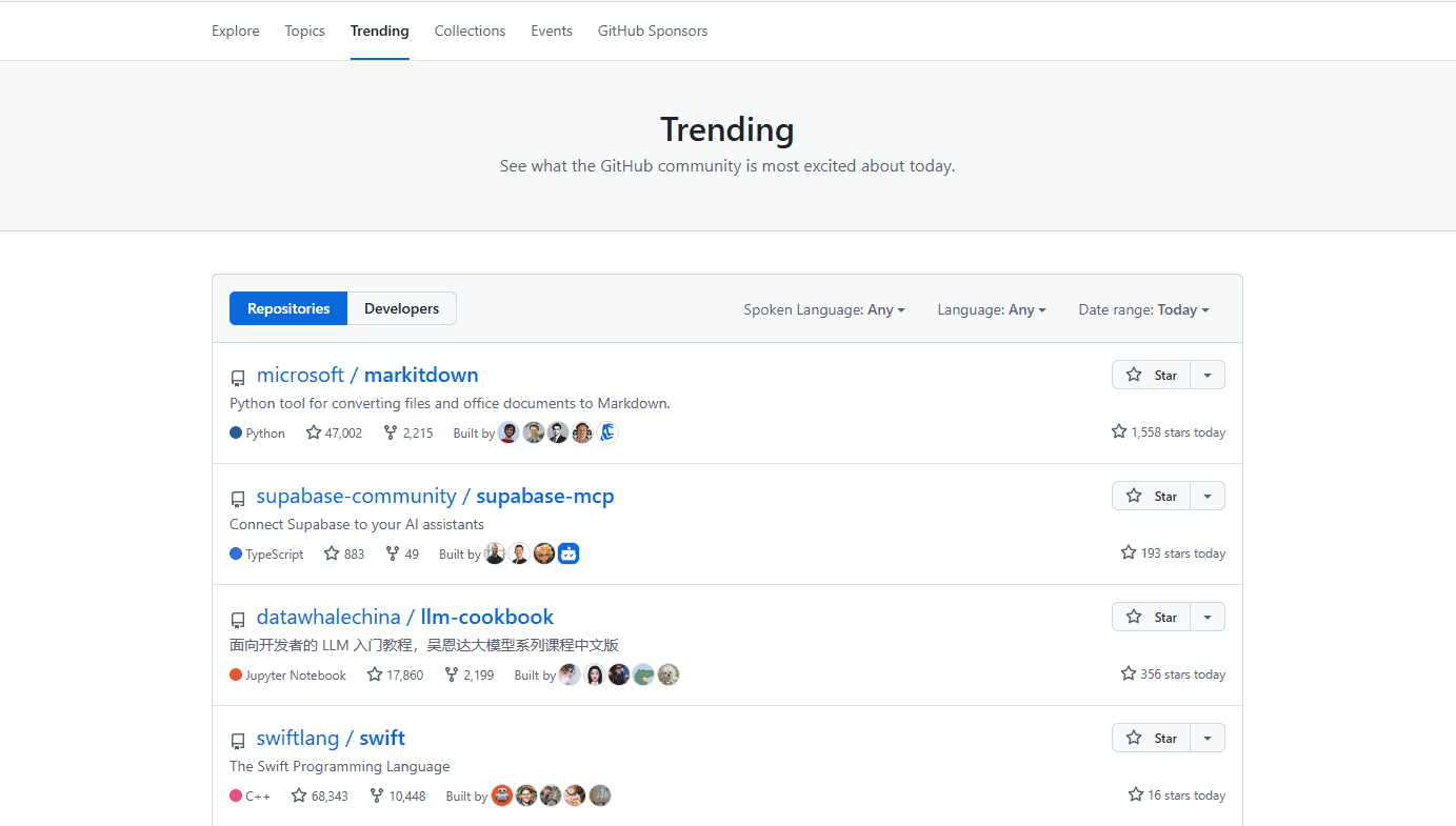 Cos’è GitHub e come usarlo - SupportHost