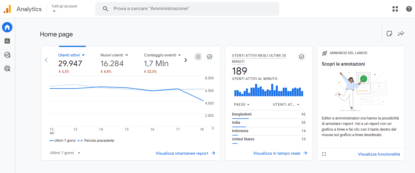 Come funziona Google Analytics: Guida principianti completa