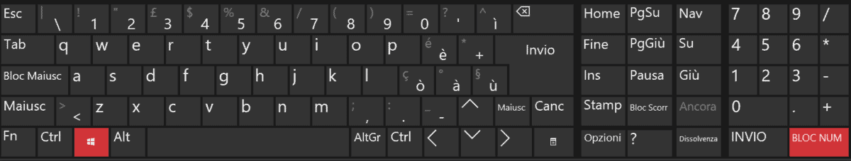 How to insert special characters with the keyboard - SupportHost
