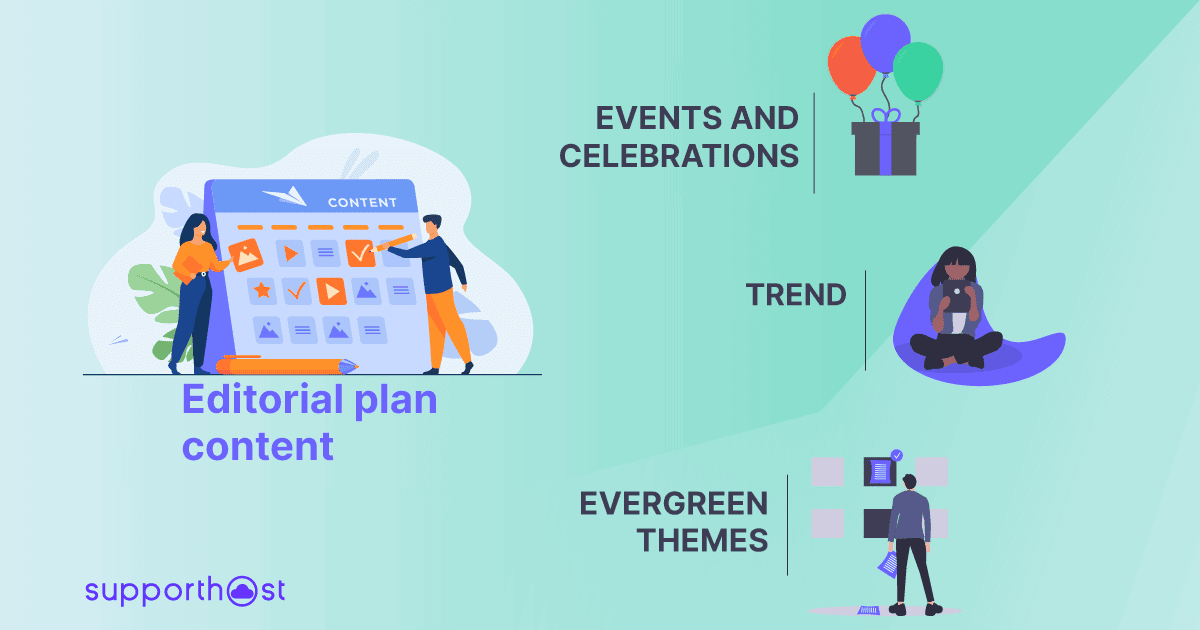 Content plan: the definitive guide (2025) - SupportHost