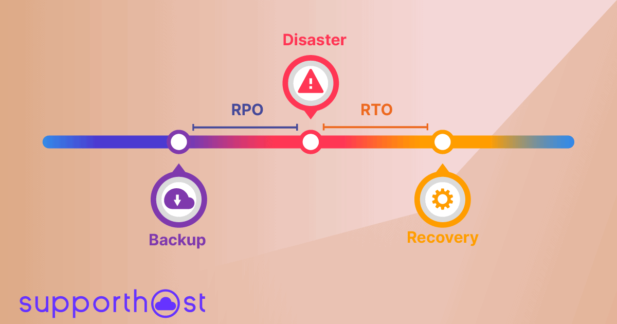 Disaster recovery: what is and why to have it - SupportHost
