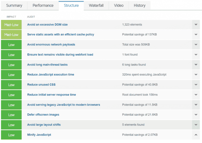 GTmetrix: the definitive guide - SupportHost