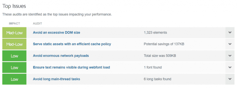 GTmetrix: the definitive guide - SupportHost