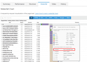 GTmetrix: the definitive guide - SupportHost