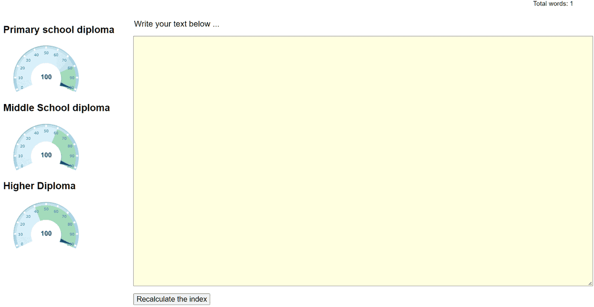 Flesch Reading Ease and other readability indexes (2026)