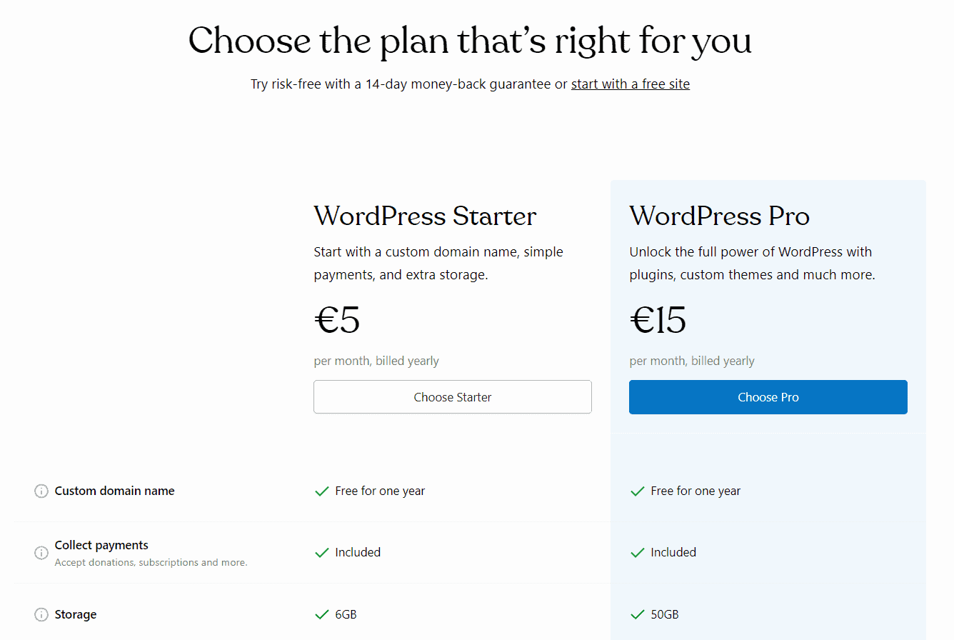 How to create a website - SupportHost