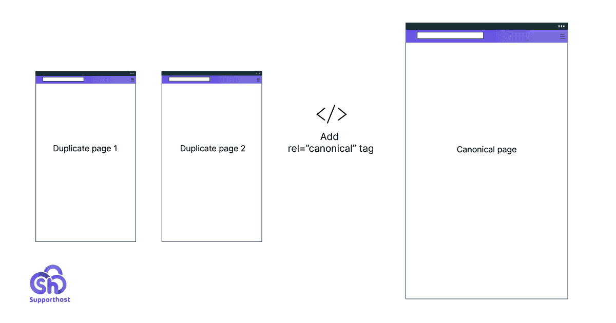 Rel canonical: how to use it without errors - SupportHost