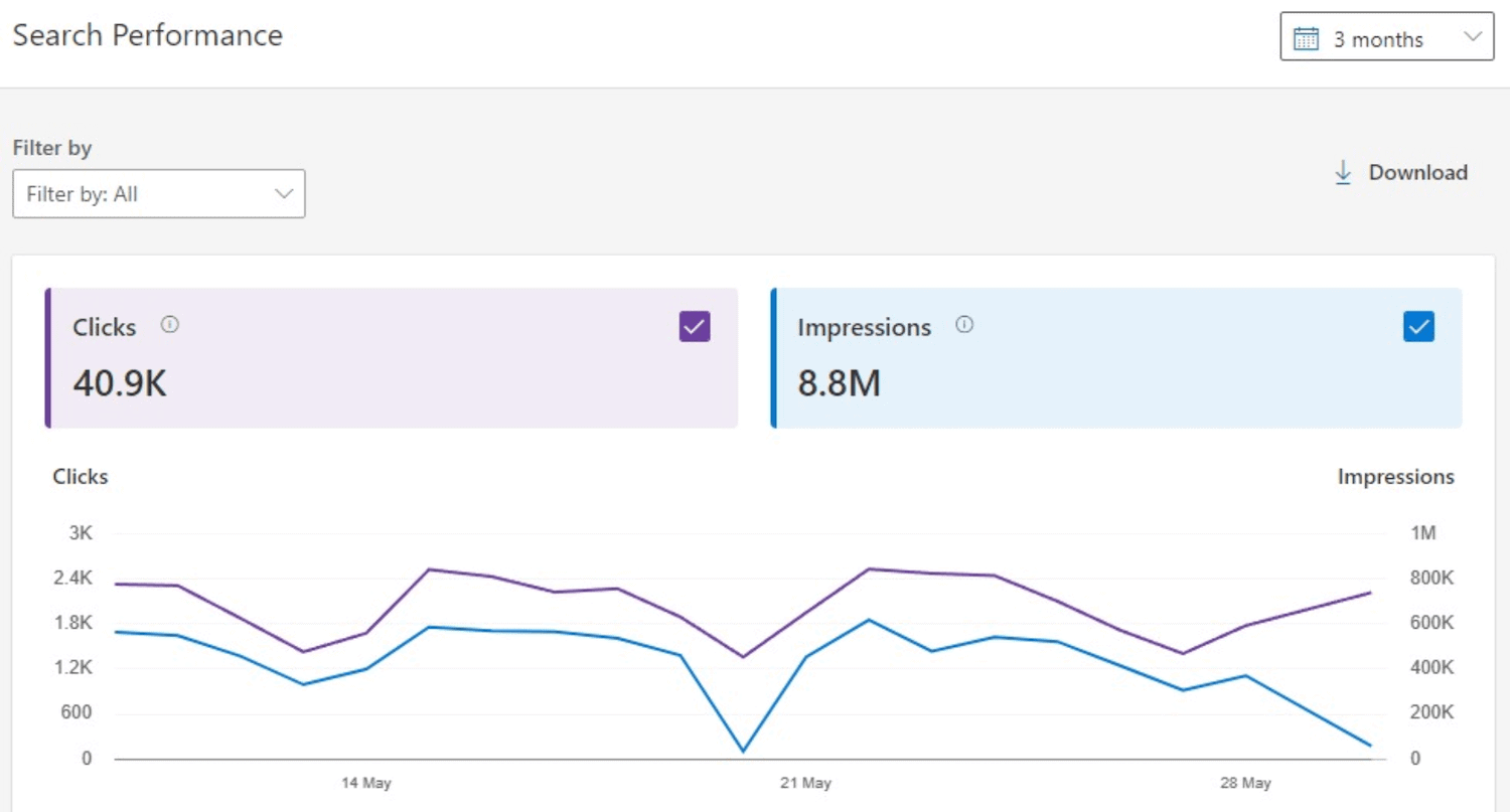 Bing Webmaster Tools: The Ultimate Guide (2025)