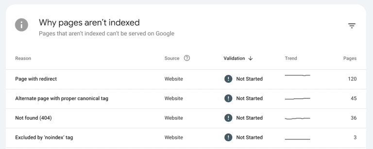 What are HTTP Status Codes? 50+ Most Common Status Codes