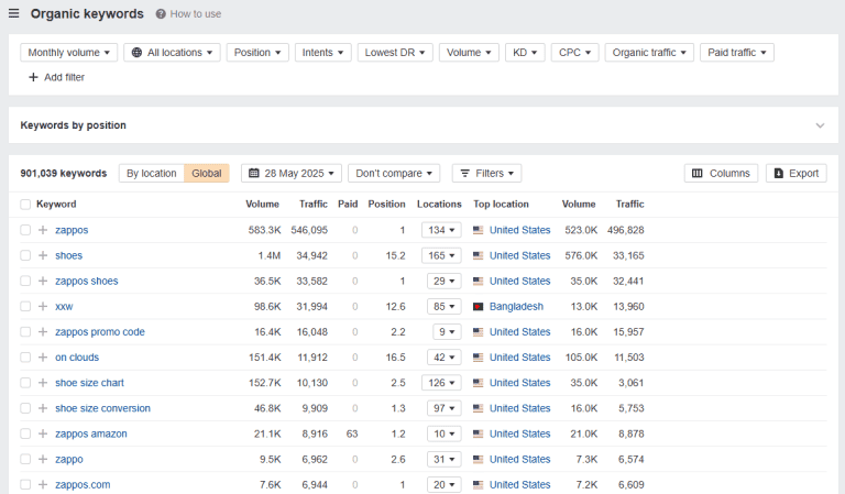 How to Check Website Traffic for Any Site - SupportHost