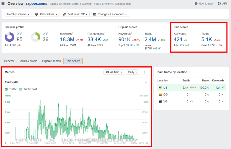 How to Check Website Traffic for Any Site - SupportHost