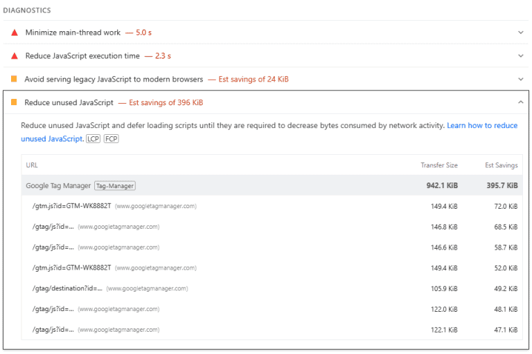 Google PageSpeed Insights: The Complete Guide - SupportHost